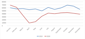 Current migration trends in and within Europe - PERCEPTIONS